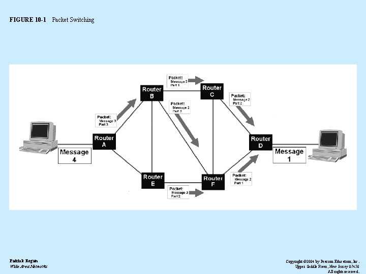 IT320 Chapter 10 Packet Switching Networks Objectives 1