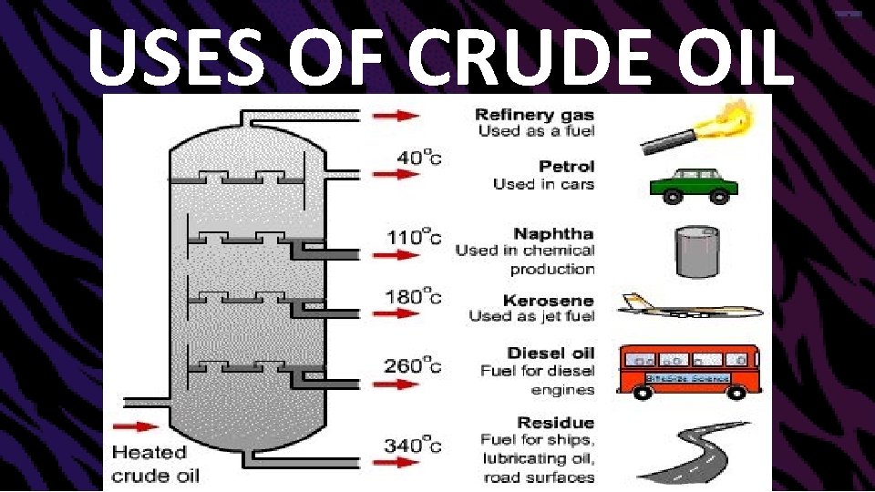 ENERGY Grade 8 Integrated Science Objectives Define energy