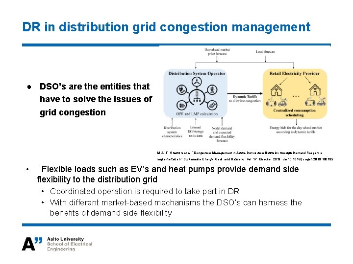 ELECE 8423 Smart Grid Demand response in distribution