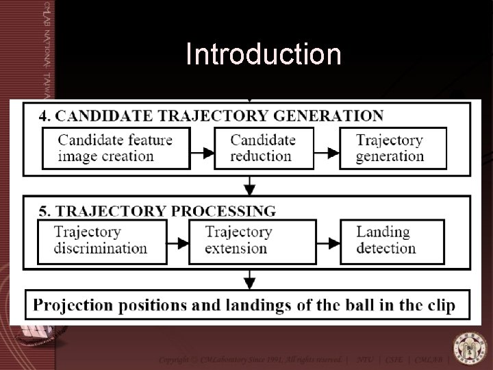 Trajectorybased Ball Detection And Tracking With Aid Of