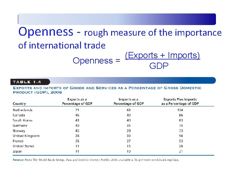 International Economy and Globalization Chapter 1 Copyright 2009