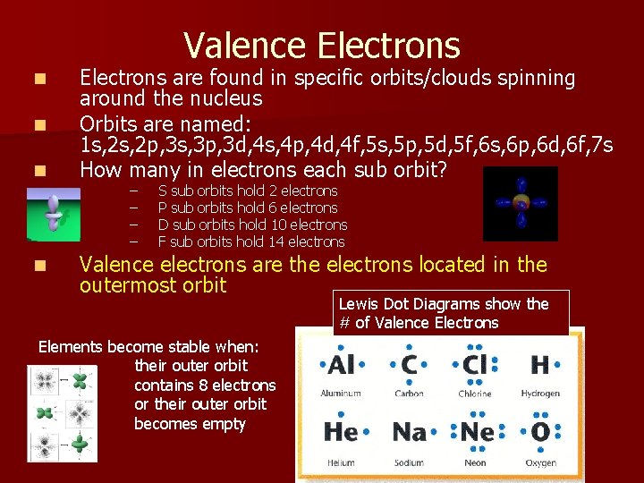 Physical Science Chapter 16 The Periodic Table Parts
