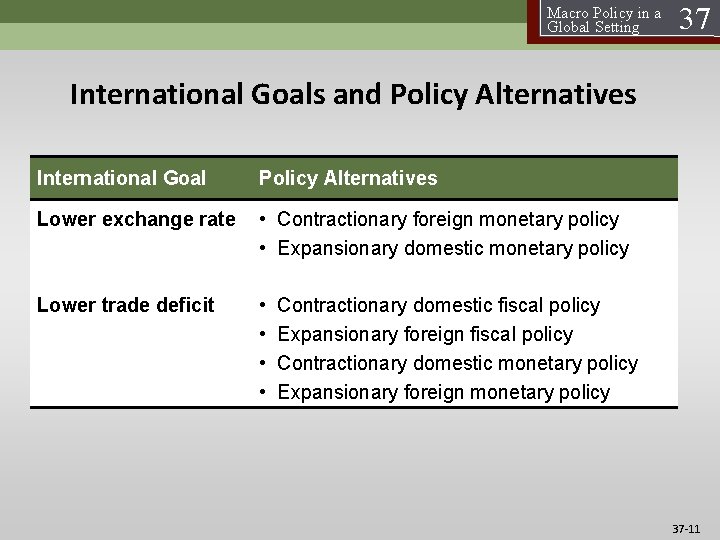 CHAPTER 37 Macro Policy in a Global Setting
