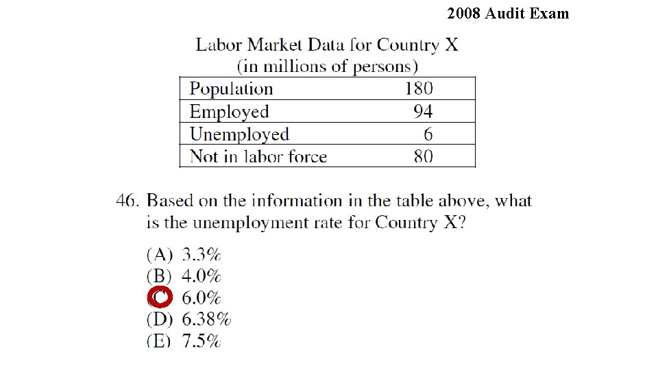 The Business Cycle Quiz Identify the parts of
