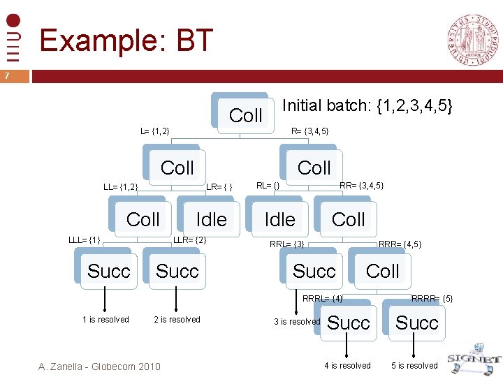 Adaptive Batch Resolution Algorithm for CSMA Wireless Networks