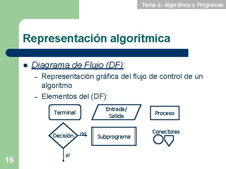 Tema 6 Algoritmos y Programas Objetivos l Al