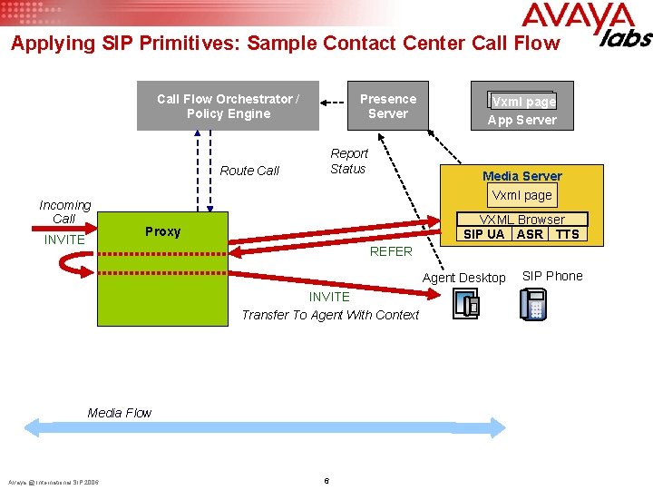 Deploying SIP solutions for Large Enterprises Carl Baptiste