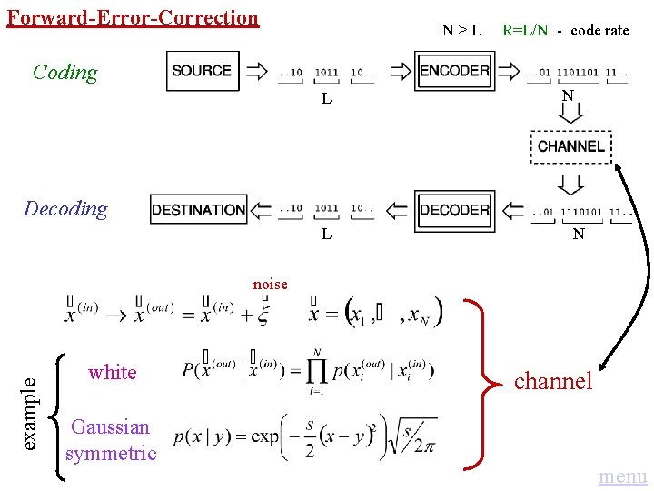 Boulder 041504 Error correction on a tree Instanton