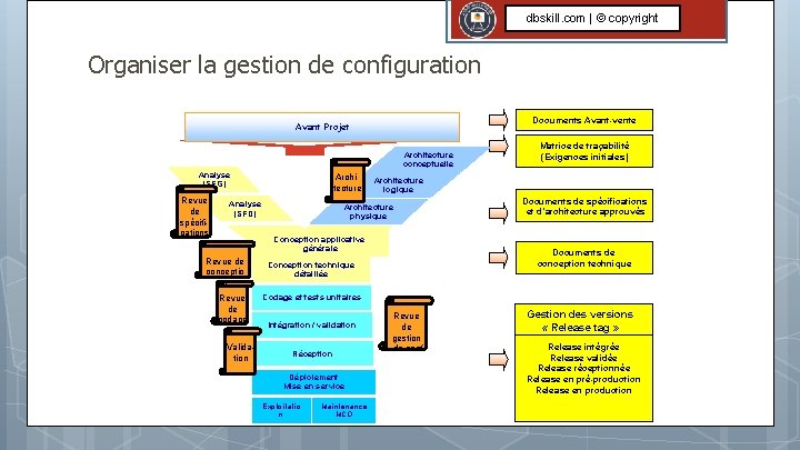 dbskill com copyright Subversion Introduction dbskill com copyright