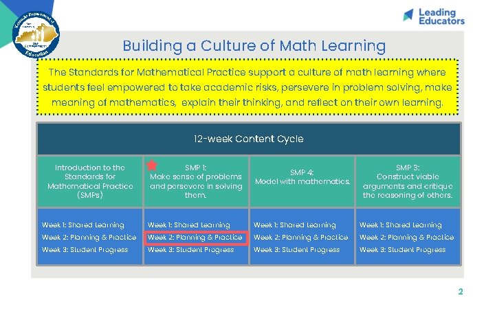 Building a Culture of Math Learning Topic 2