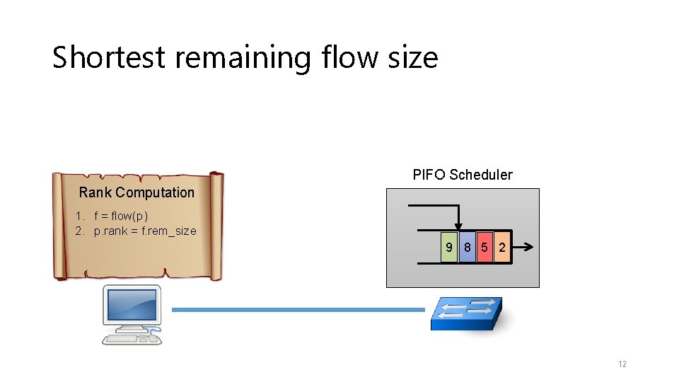 Programmable Packet Scheduling at Line Rate Anirudh Sivaraman