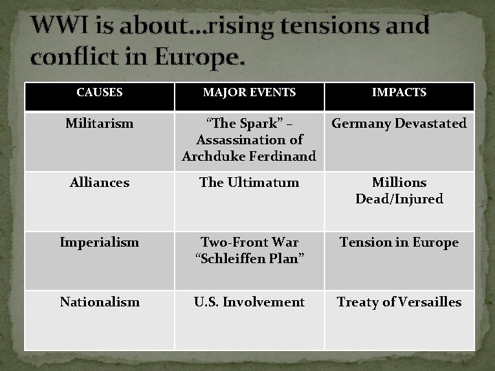 Introduction to World War I WWI is aboutrising