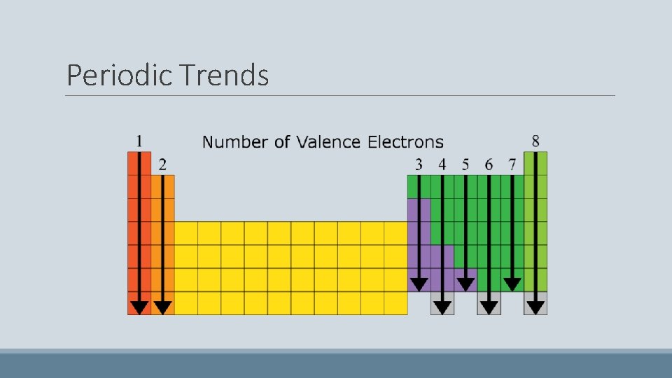 Drawing Atoms CHEMICAL SCIENCE Review Atomic Structure Subatomic