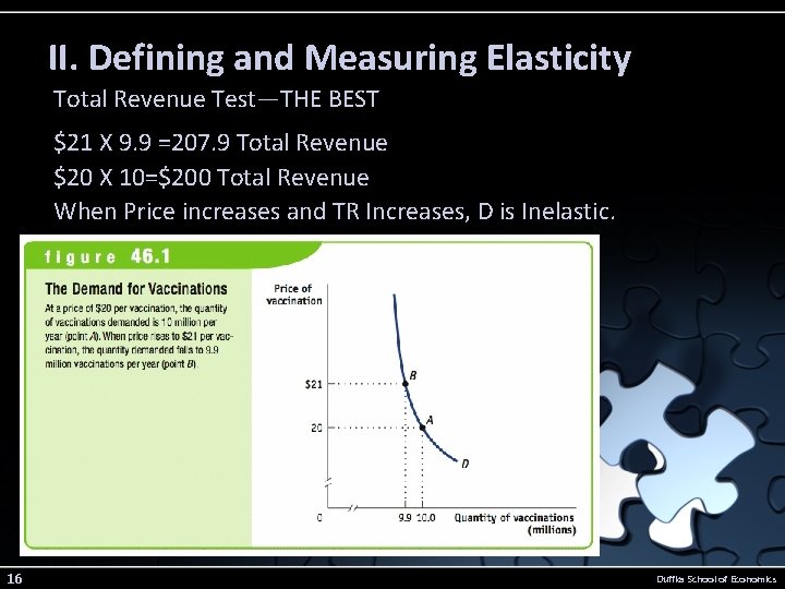 MODULE 46 INCOME EFFECTS SUBSTITUTION EFFECTS AND ELASTICITY