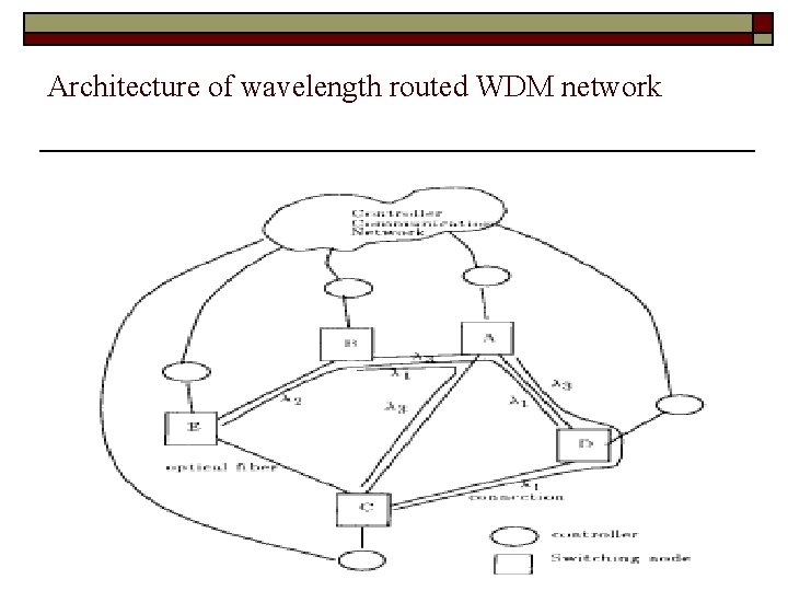 Distributed light path control based on destination routing