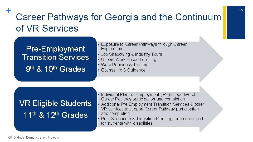Career Pathways for Individuals with Disabilities CPID CPID