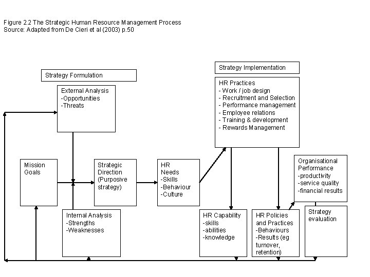 Chapter 2 Strategic Human Resource Management Learning Objectives