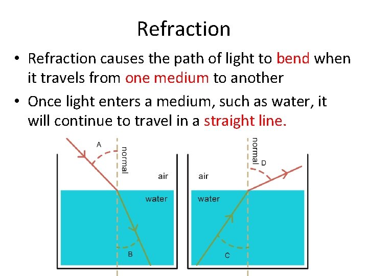 3 5 How does light behave when it