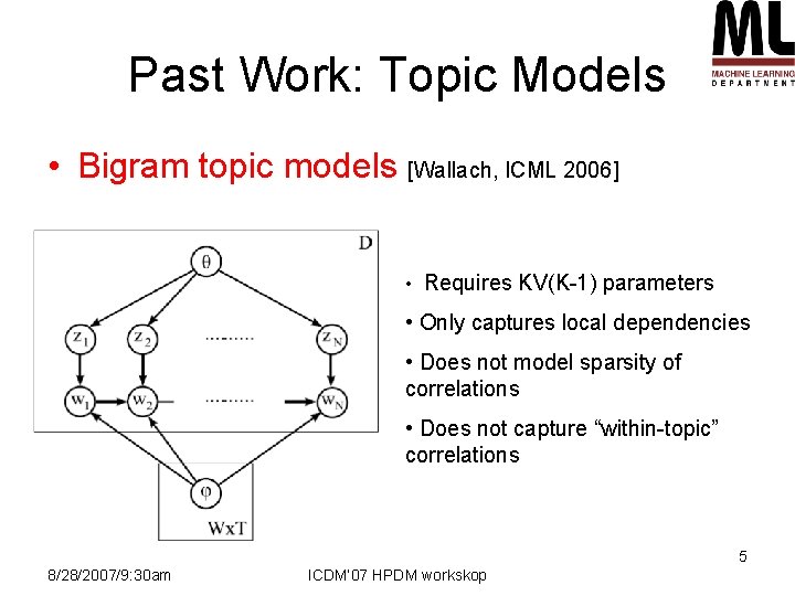 Sparse Word Graphs A Scalable Algorithm for Capturing Sparse Word Graphs A Scalable Algorithm for Capturing