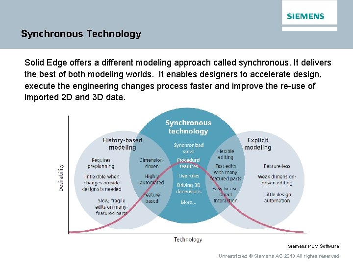Industrial Food Processing Equipment Presented by Spatial Integrated