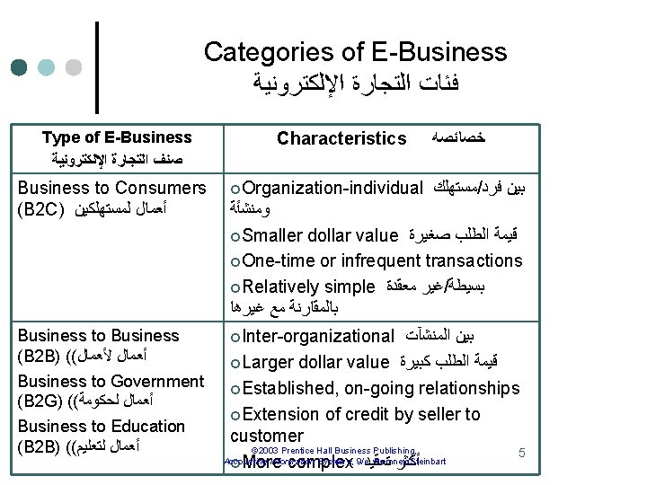 Chapter 3 Introduction to eBusiness 2003 Prentice Hall