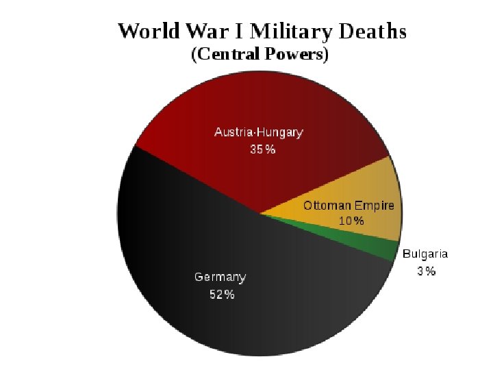 Connecting the Historical Dots Mr Burdette World History