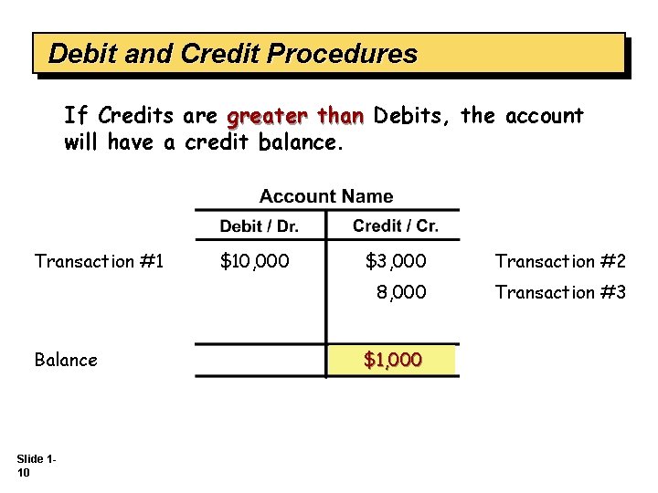 Chapter 2 Principles of Accounting Analyzing Business Transactions