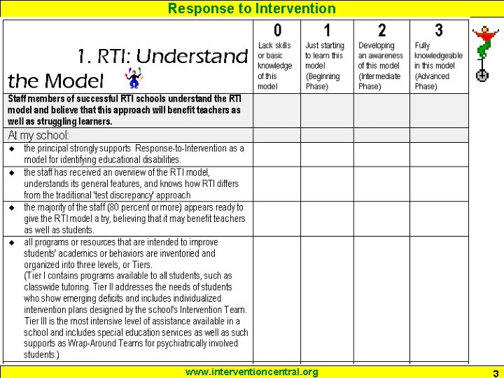 Response to Intervention RTI And Systems Change Roadblocks