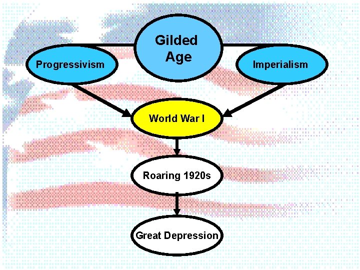 Major Unit 4 Mini Unit 4 b World