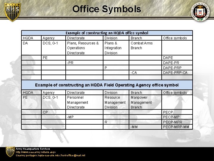 Constructing HQDA and Command Office Symbols Records Management Constructing HQDA and Command Office Symbols Records Management
