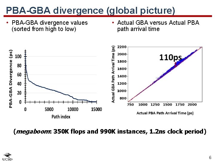 Using Machine Learning to Predict PathBased Slack from