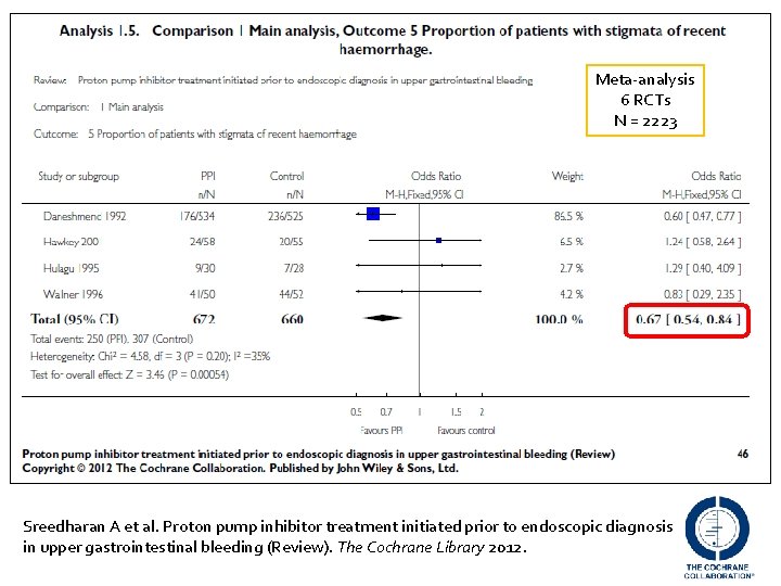 Management of nonvariceal upper GI bleeding NVUGIB An