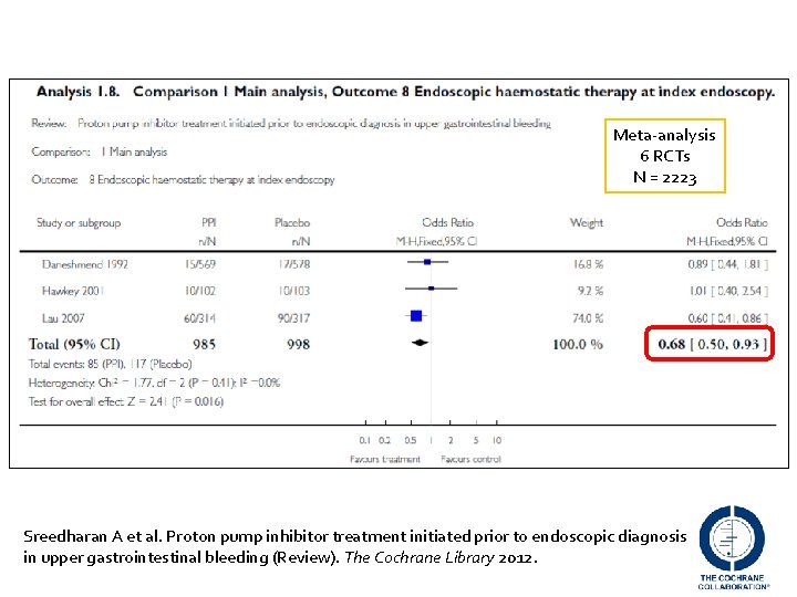 Management of nonvariceal upper GI bleeding NVUGIB An