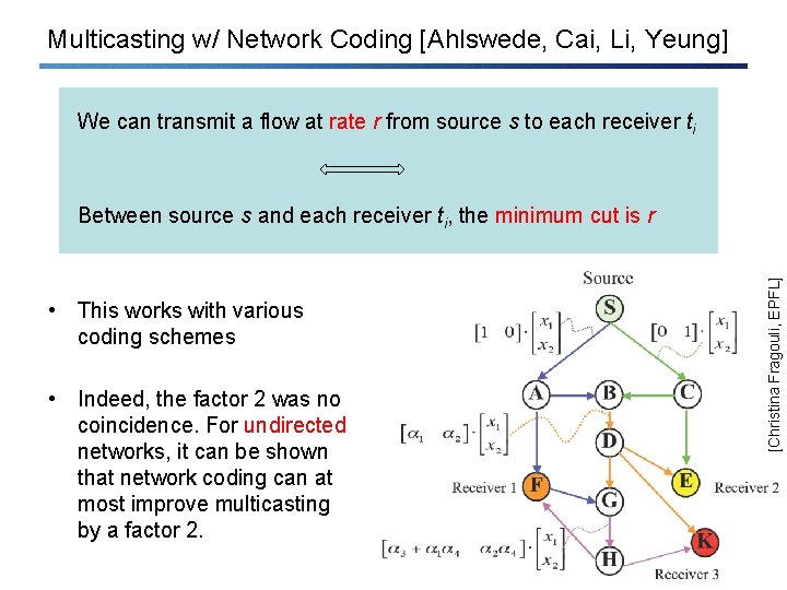 Network Coding Overview Motivation Some bounds Examples Case