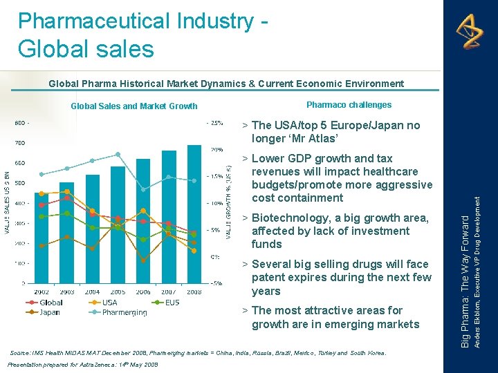 Big Pharma The Way Forward SwedishAmerican Life Science
