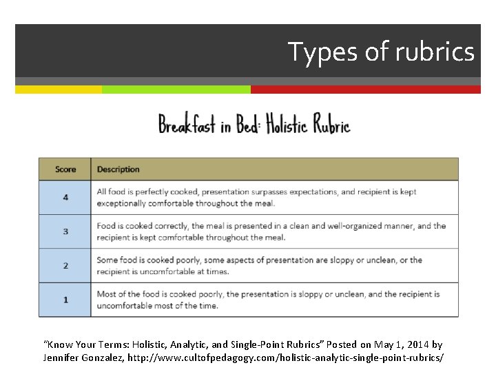 Developing a rubric for a learning object Joanne