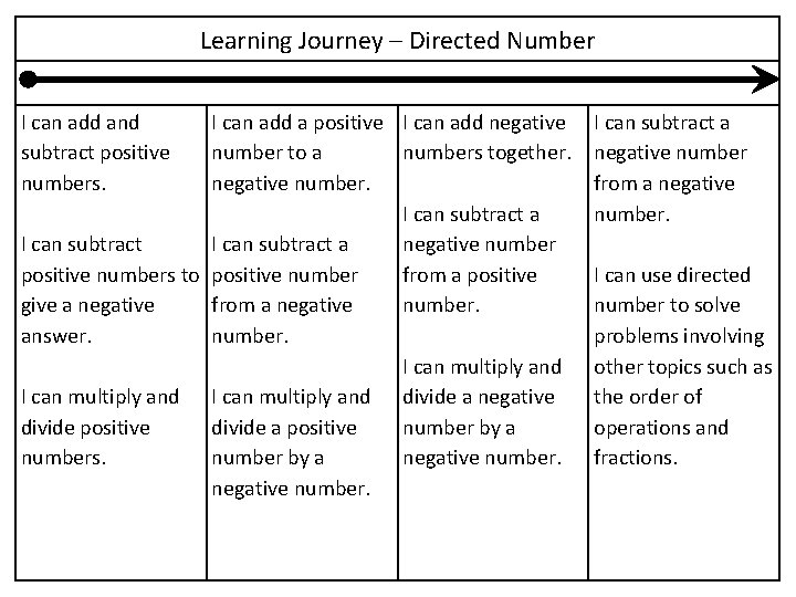How many ways could you put the numbers