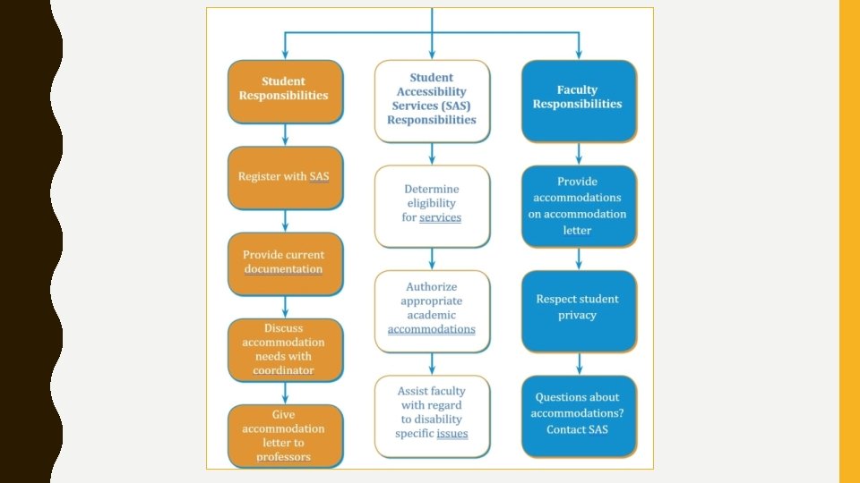 TRANSITION S To college for students with disabilities