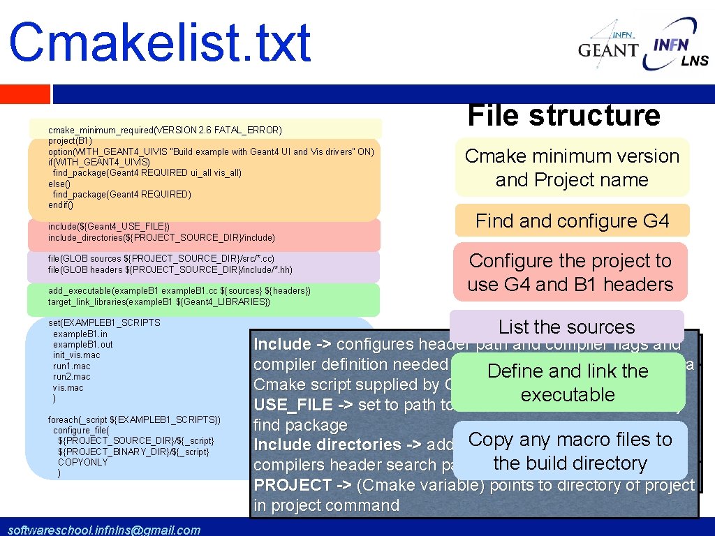 Build an application Ruhani Khanna INFNLNS XVI Seminar