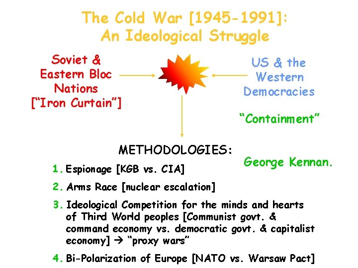The Cold War 1945 By Mr Moss 1991