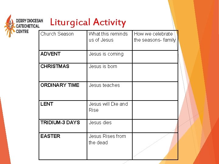 Celebrating the Liturgical Year Rationale Pope Paul V