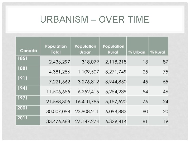 URBAN AND HOUSING ISSUES IN CANADA DR DALE