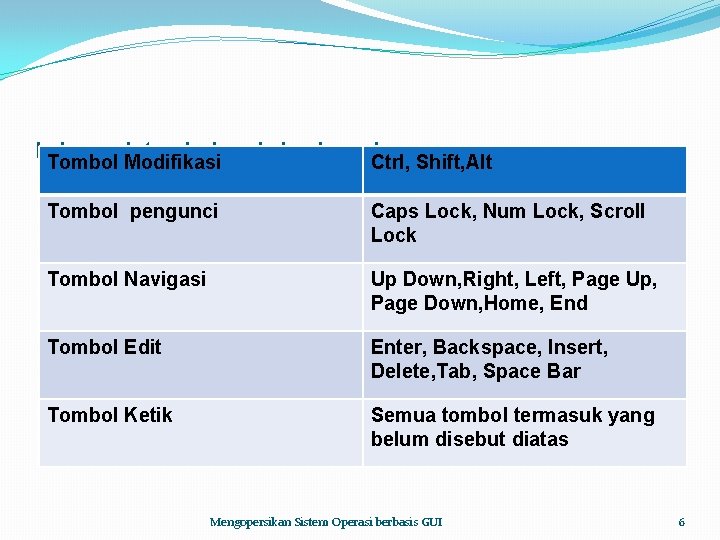 MENGOPERASIKAN SISTEM BERBASIS GUI q q q Menggunakan
