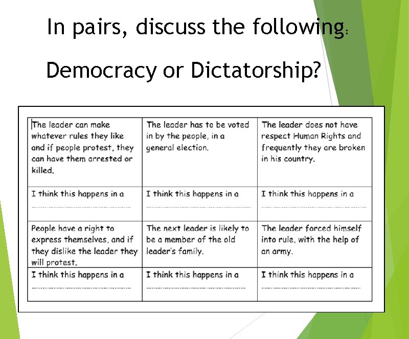 What are the origins of British Democracy STARTER