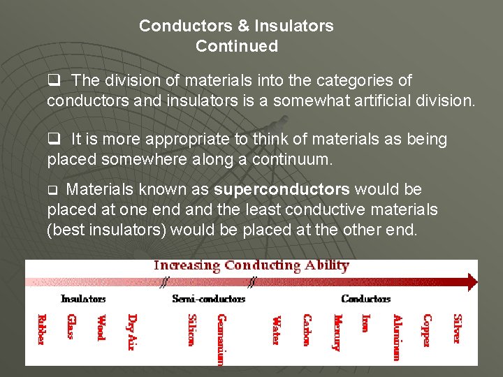 Electrical Vocabulary Material that allows electricity to Flow