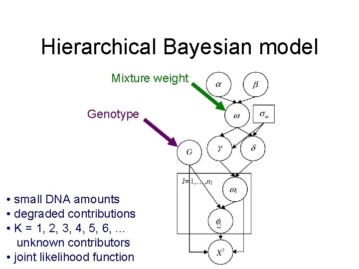 Solving Crimes using MCMC to Analyze Previously Unusable