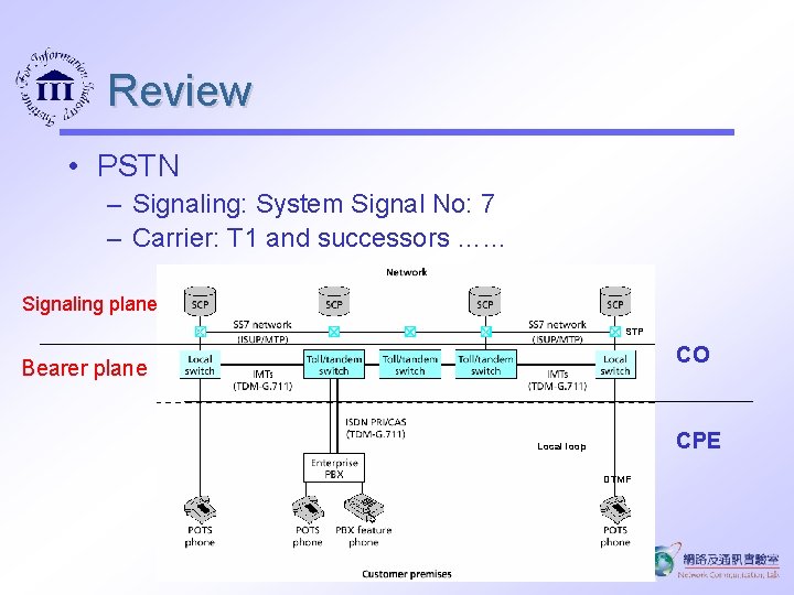 Introduction to SIP Based ENUM IP Telephony Infrastructure