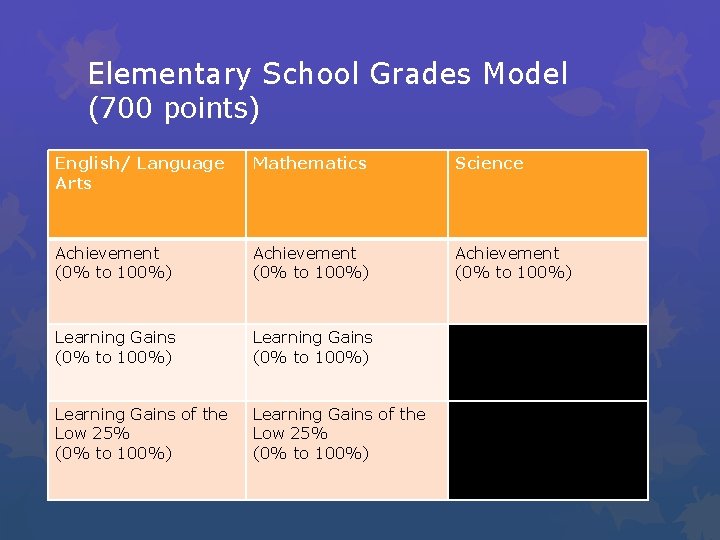October Principal Meeting Proposed Framework for the School