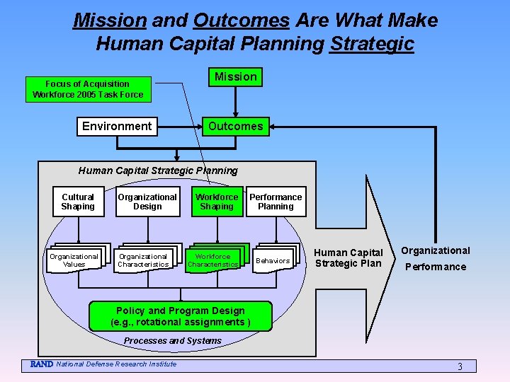 Analysis of the 2001 NeedsBased Human Capital Strategic
