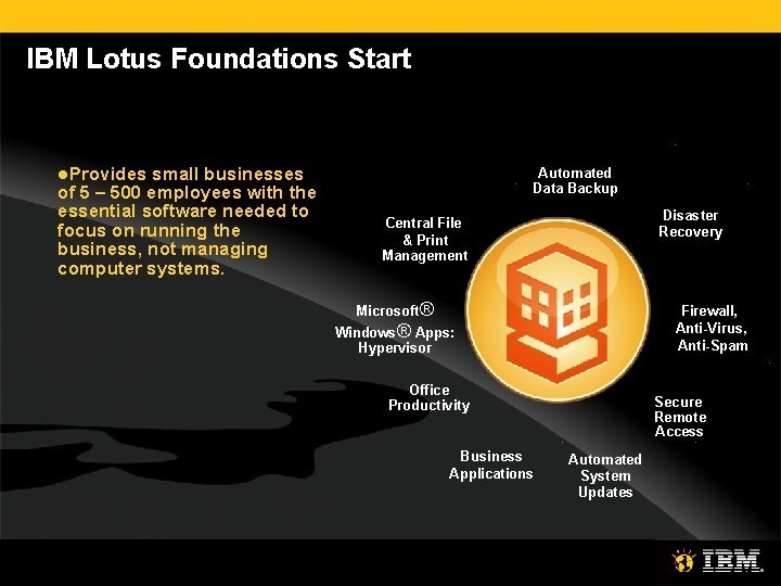Introducing Office Now Focus on managing your business